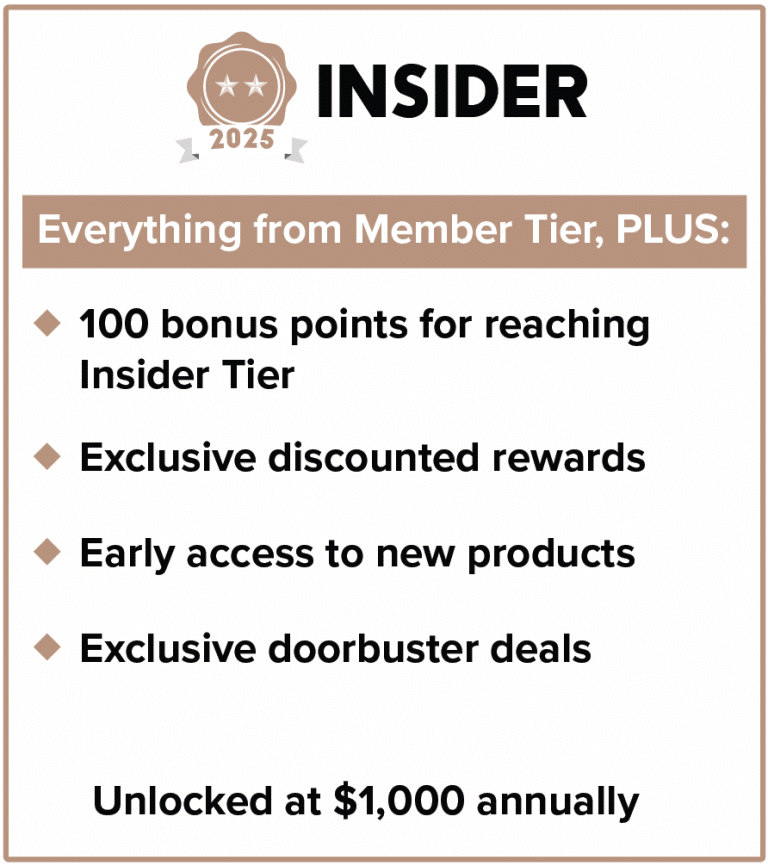 D2 Dispensaries Loyalty Program